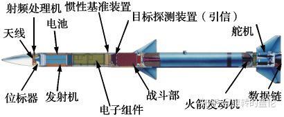 pl-15全解析 - 知乎