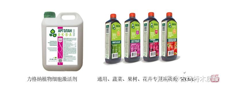 全球拓展的Lignohumate和俄罗斯木质酸 - 知乎