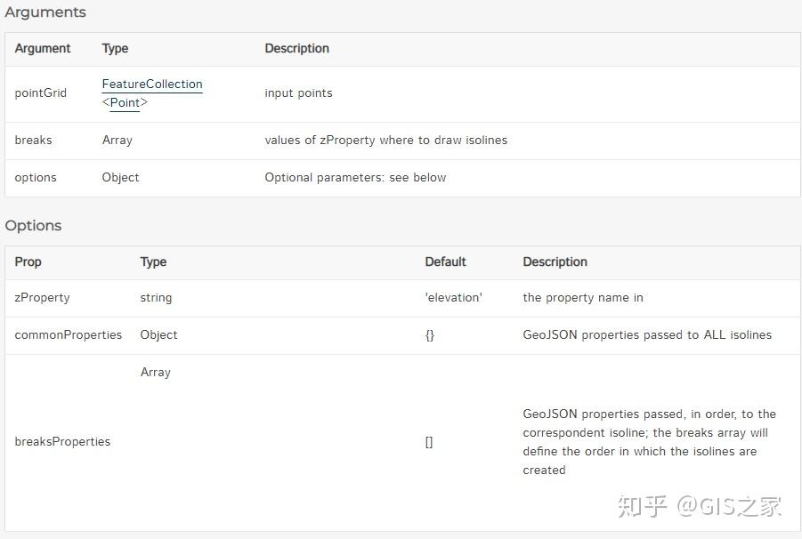 openlayers5-webpack 入门开发系列结合 turf.js 实现等值线（附源码下载） - 知乎