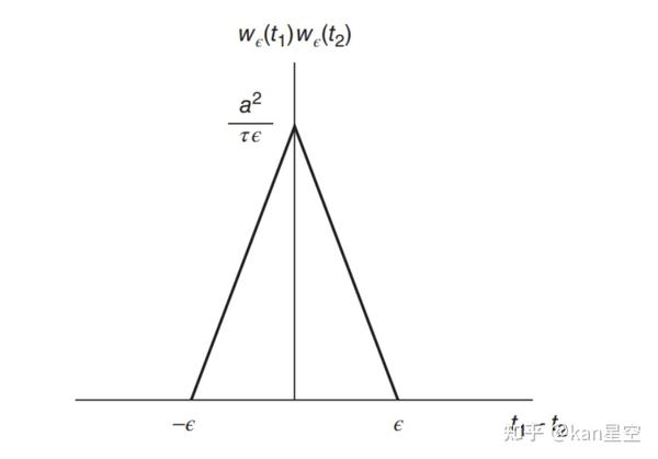 1.1随机过程的导数 - 知乎
