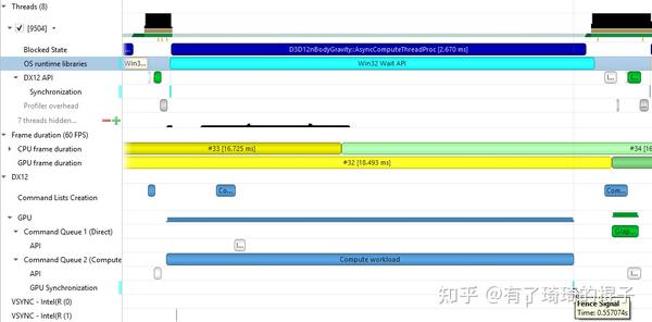 深入浅出GPU优化系列：elementwise优化及CUDA工具链介绍 - 知乎