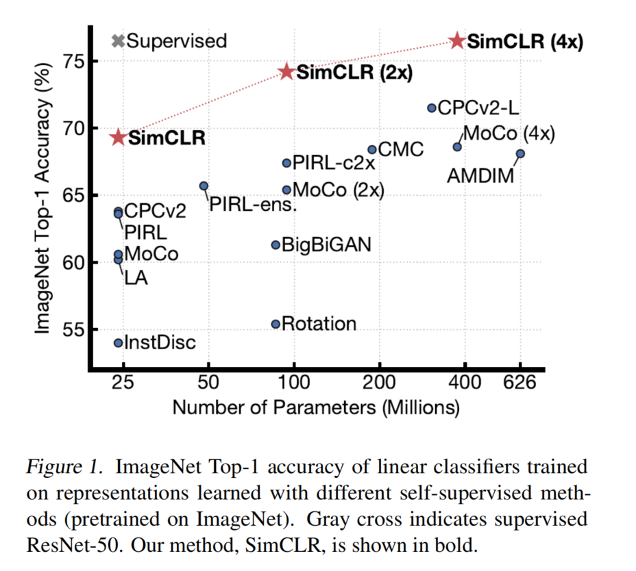 解析SimCLR：一种视觉表征对比学习的新框架 - 知乎
