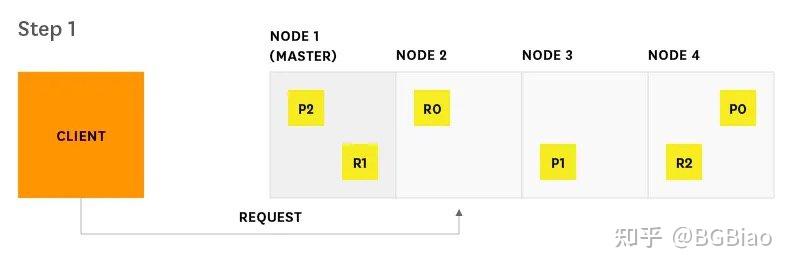 一文搞懂 Elasticsearch 监控 - 知乎