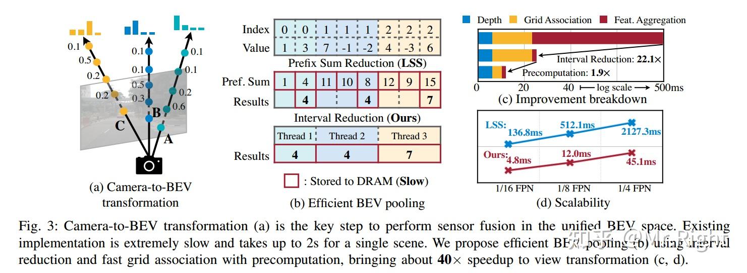 [论文阅读] BEVFusion: Multi-Task Multi-Sensor Fusion with Unified Bird’s-Eye View Representation - 知乎