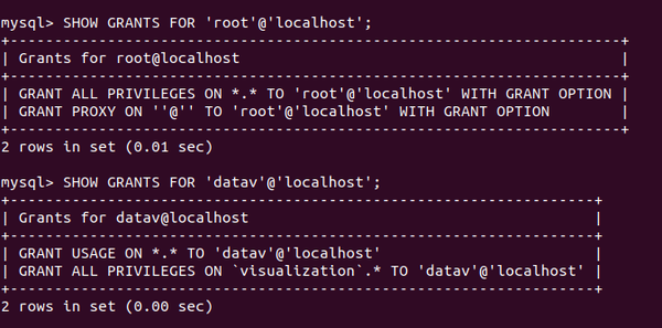 查看mysql用户权限 - 知乎