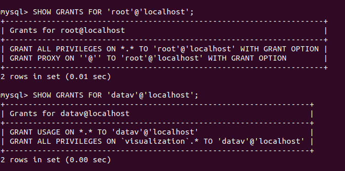 查看mysql用户权限 - 知乎
