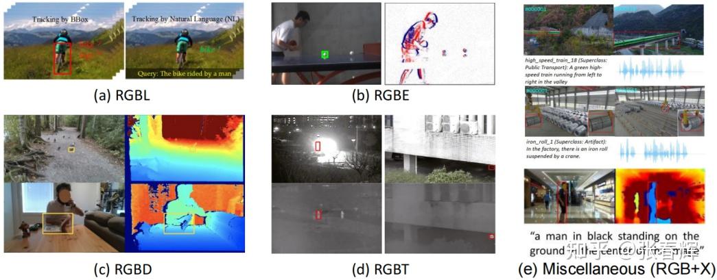 突破单一视觉！多模态目标跟踪的进化之路---首篇全面调查报告 Awesome Multi-modal Object Tracking - 知乎