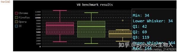 Python可视化|pygal37-pygal用法及示例 - 知乎