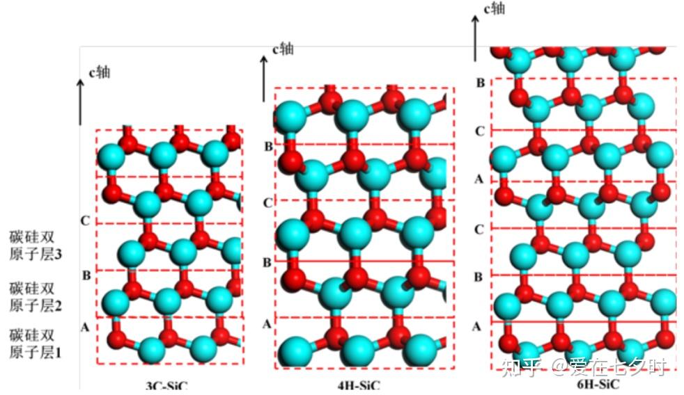 碳化硅(SiC)半导体结构及生长技术的详解； - 知乎