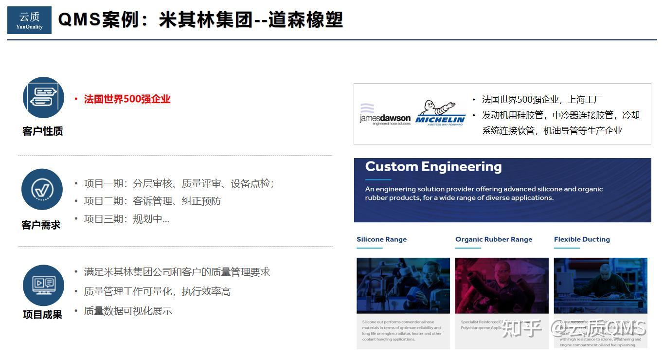 道森橡塑（米其林子公司）--云质QMS一期项目验收！ - 知乎