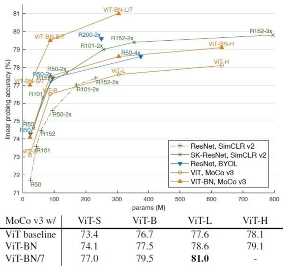 最全整理！何恺明团队顶作MoCo系列解读！ - 知乎