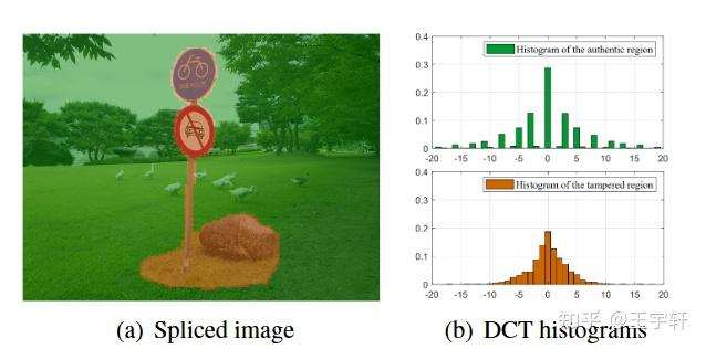文献阅读01 CAT-Net:Compression Artifact Tracing Network for Detection and Localization of Image ...
