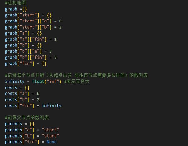 算法-狄克斯特拉（Dijkstra's algorithm） - 知乎