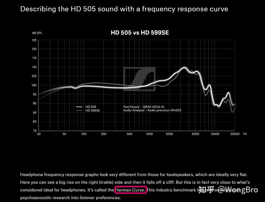 森海塞尔HD 550、HD 505、HD 560S对比测评：不演了，我们确实是照着哈曼曲线调的 - 知乎
