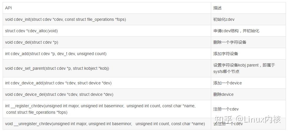 Linux 字符设备驱动cdev - 知乎