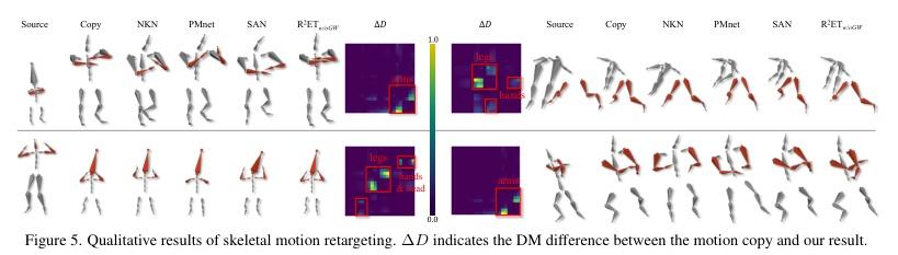 【2023年3月16日】论文分享 - 知乎