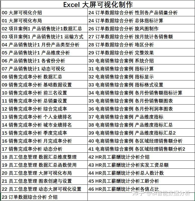 AIGC ChatGPT制作动态雷达图 - 知乎
