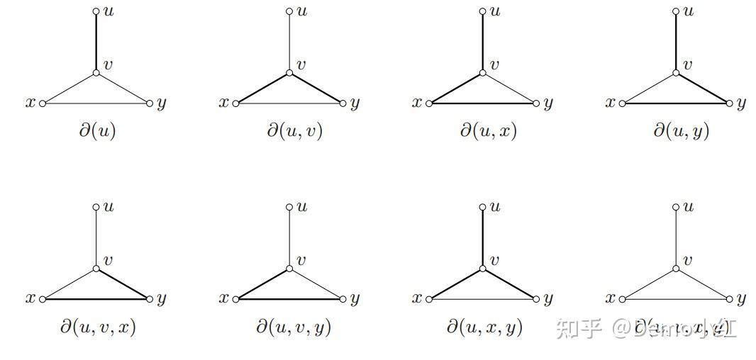 【图论】gtm244 Graph Theory - Bondy J.A. Murty U.S.R 第二章 子图 笔记 - 知乎