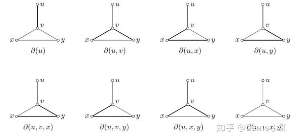【图论】gtm244 Graph Theory - Bondy J.A. Murty U.S.R 第二章 子图 笔记 - 知乎