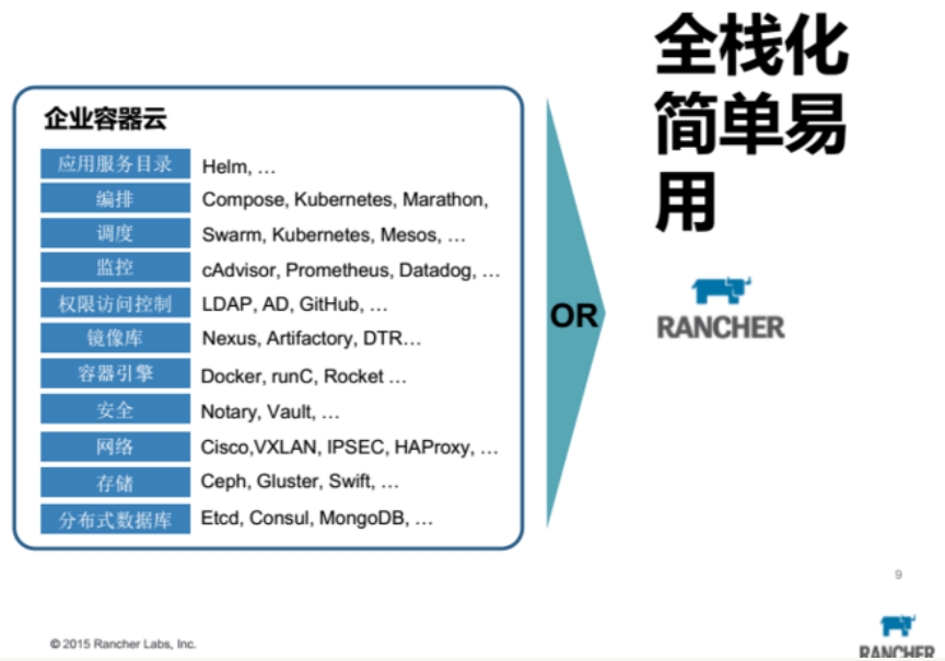 什么是Rancher ：Rancher 概述及其应用场景 - 知乎