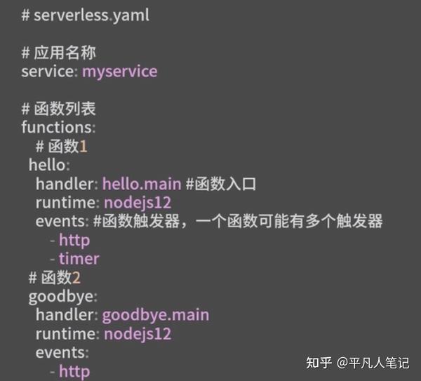 Serverless开发流程及运行原理 知乎 