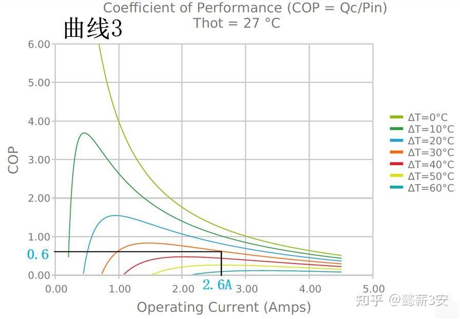 TEC（半导体制冷器）原理及选型介绍 - 知乎