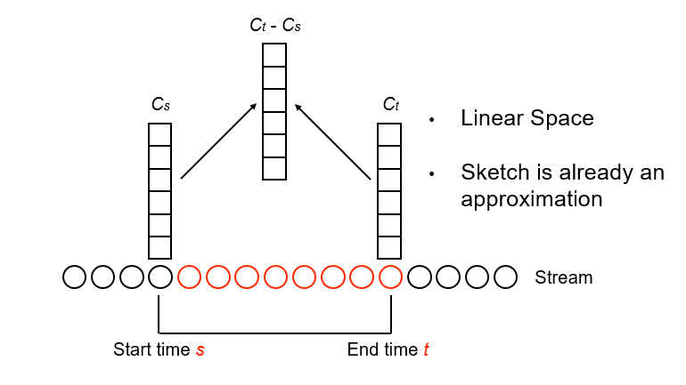 领域介绍 | Persistent Sketch - 知乎