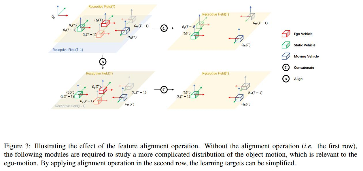 BEVDet4D: Exploit Temporal Cues in Multi-camera 3D Object Detection - 知乎