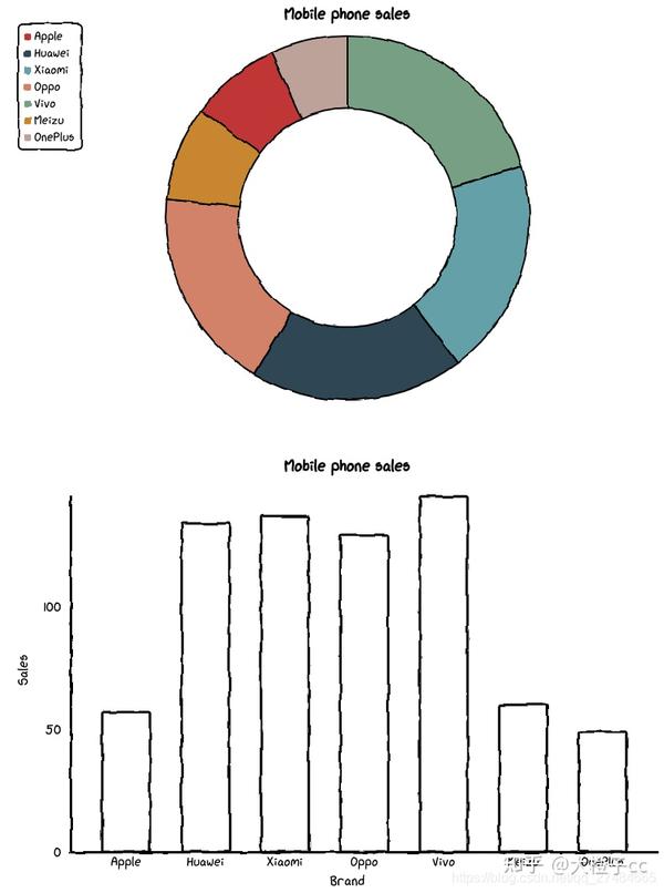 Cutecharts---超酷的 Python 可视化神器 - 知乎
