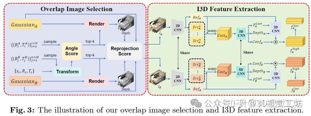 ECCV'24开源 | 又快又准！GaussReg：首篇基于3DGS的点云配准 - 知乎