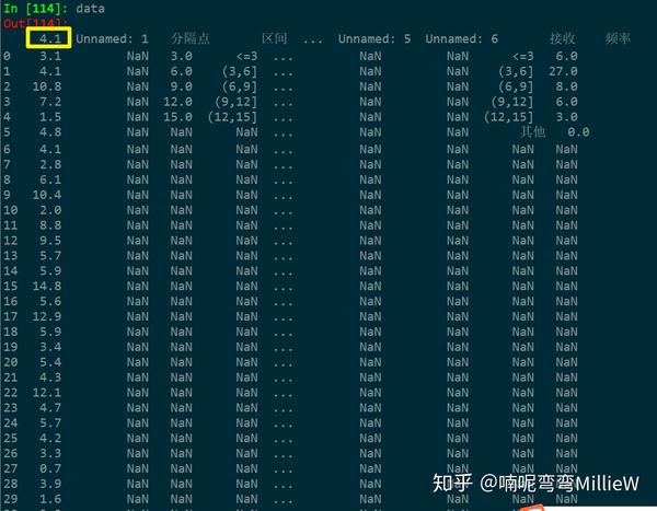 如何用Python制作频率(频数)分布表(图)？ - 知乎