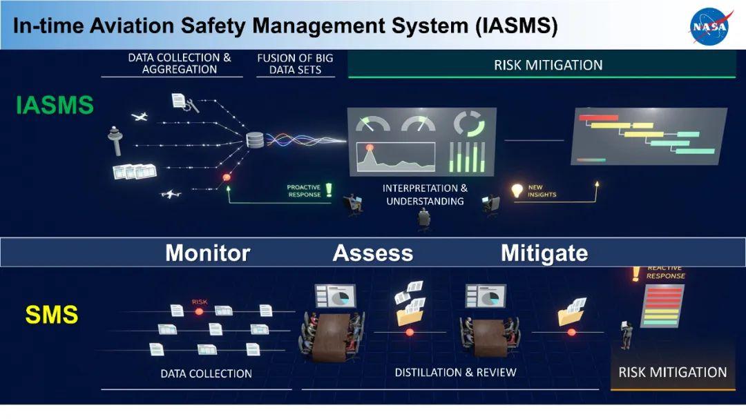 先进的空中交通即时航空安全管理系统（IASMS）（英） - 知乎