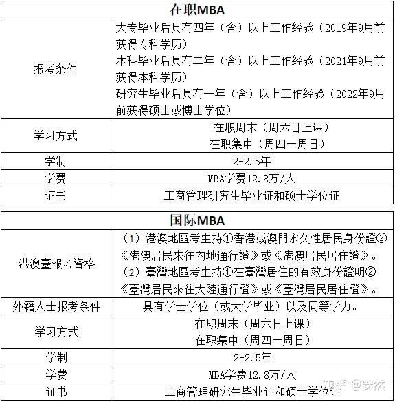 24级MBA提前面试|2024级MBA / EMBA / MEM提前面试来了！ - 知乎