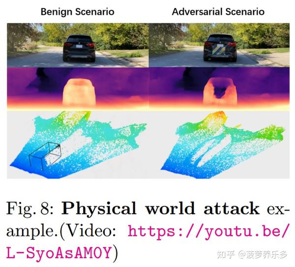 Physical Attack on Monocular Depth Estimation with Optimal Adversarial Patches - 知乎