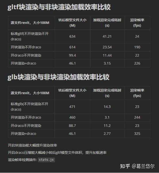 Rhino模型轻量化转换为gltf/glb格式SDK仅需10000元! - 知乎