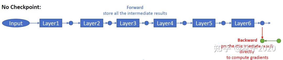 Gradient Checkpoint机制 - 知乎