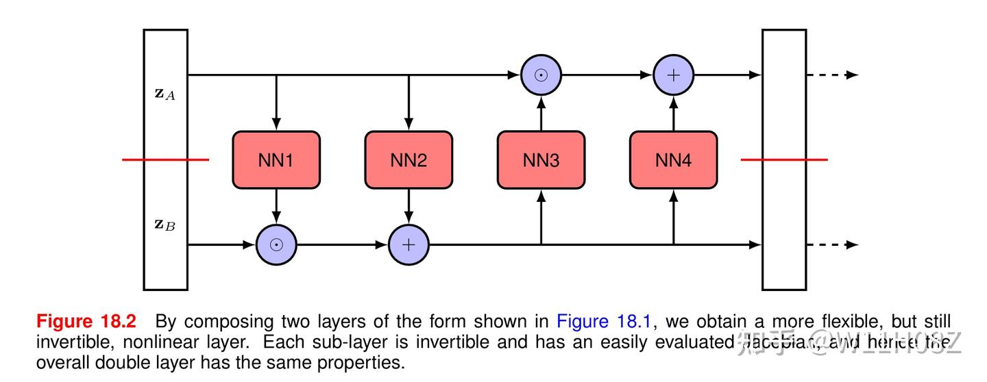 【Deep Learning：Foundations and Concepts】Normalizing Flows - 知乎