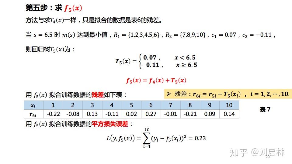 GBDT的原理、公式推导、Python实现、可视化和应用 - 知乎