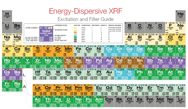科普帖 | X射线荧光（XRF）技术 - 知乎