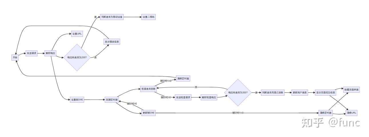 如何利用 GPT4创建引人注目的流程图 - 知乎