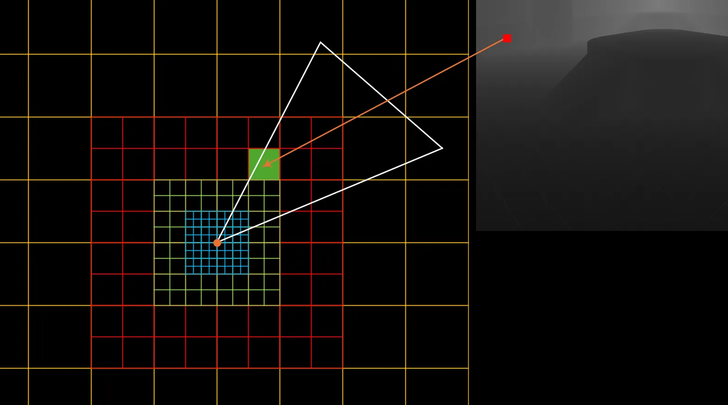 UE5学习记录-Virtual Shadow Map - 知乎