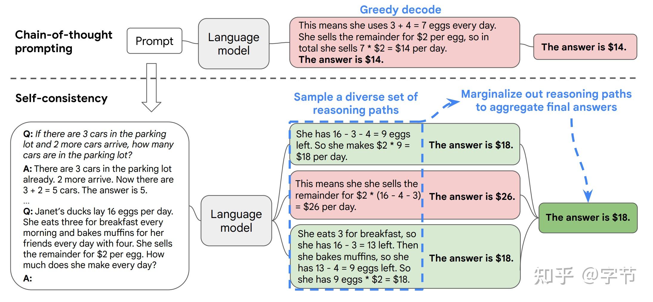 [必读] LLM 应用开发全栈指南 - 知乎