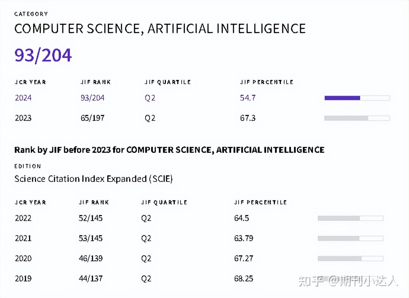 从国人友好到高效发表《Pattern Recognition Letters》凭这几点成 “香饽饽” - 知乎