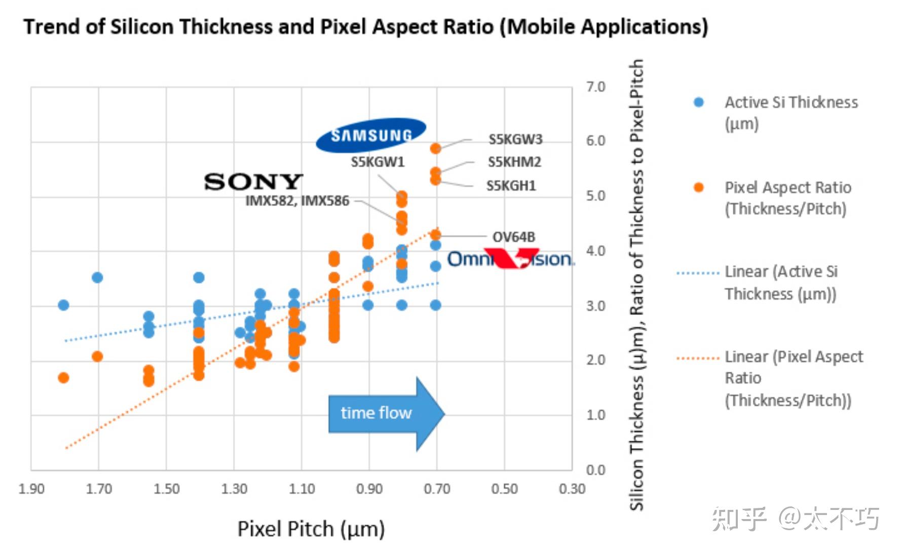 「个人翻译」CMOS 图像传感器的发展现状——IISW 2021 - 知乎