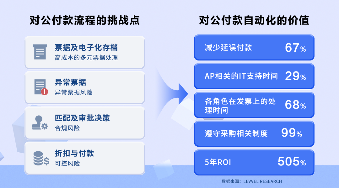 中国区首批通过！合合信息智能票据产品TextPro获SAP ICC认证 - 知乎