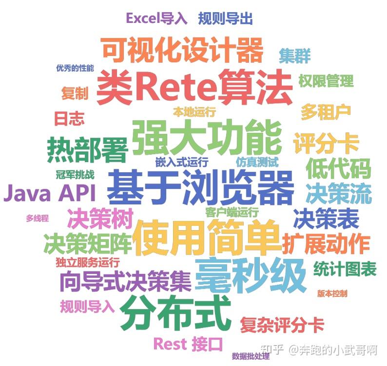 2.规则引擎uRule pro 简介 - 知乎