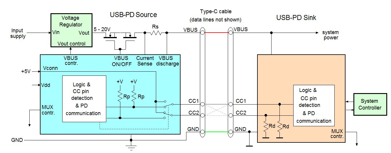 USB Type-C PD协议一文通 - 知乎