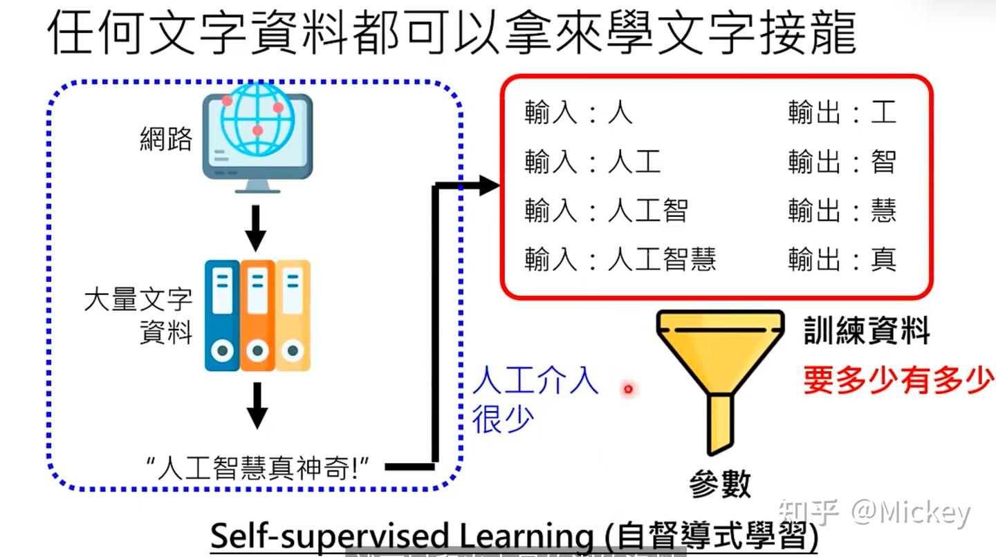 【13】LLM大模型 李宏毅课程 - 知乎