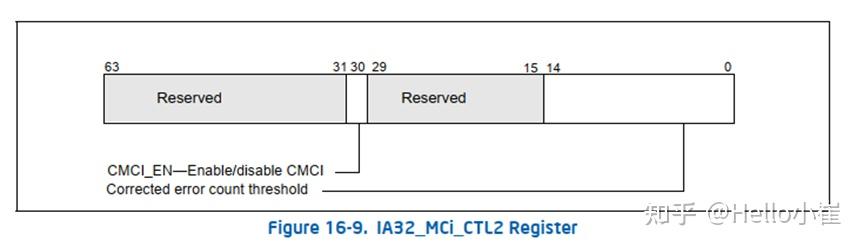 RAS（二）Intel MCA初探 - 知乎