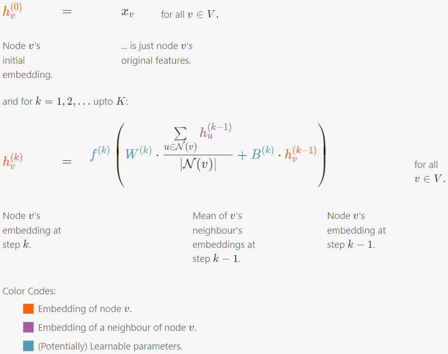 图神经网络：Graph Neural Networks - 知乎